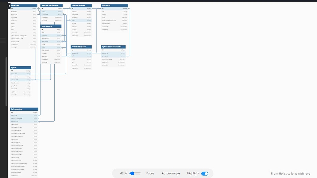 Possible improvements to interface/visualization - Ask the Community - dbdiagram Community