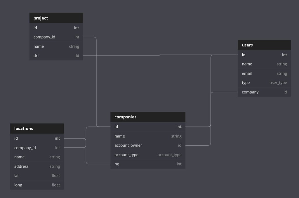 Manually move reference lines - Feature Suggestions - dbdiagram Community