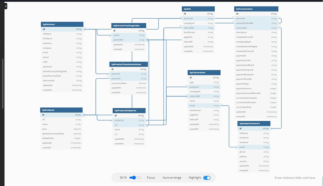 Possible improvements to interface/visualization - Ask the Community ...