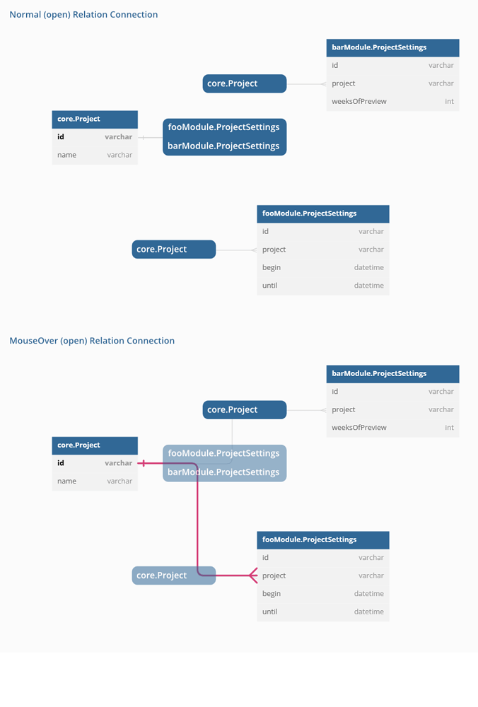 Improved relation visualization for complex diagrams - Feature Suggestions - dbdiagram Community