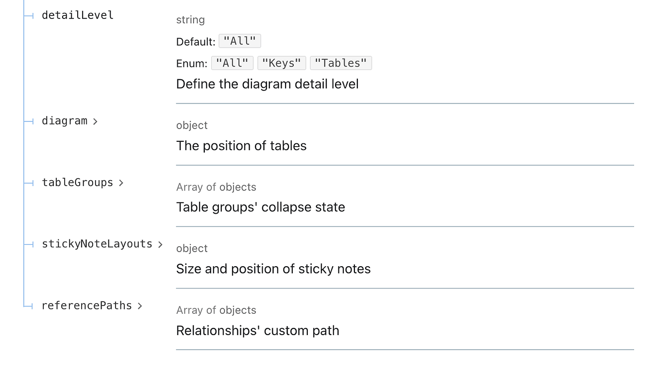 How to Duplicate a Diagram Without Losing Object Layout - Ask the ...