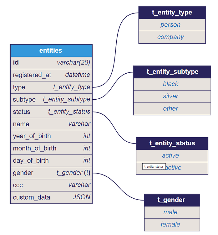 Show/Hide enums on diagram - Feature Suggestions - dbdiagram Community