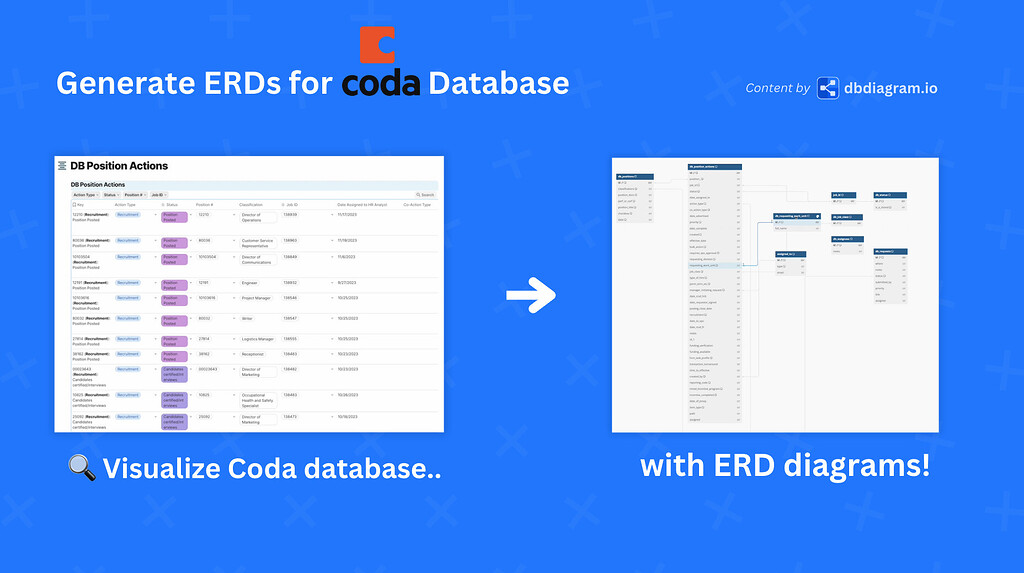 Visualize Coda Database using dbdiagram's ERD diagrams by Coda Pack ...